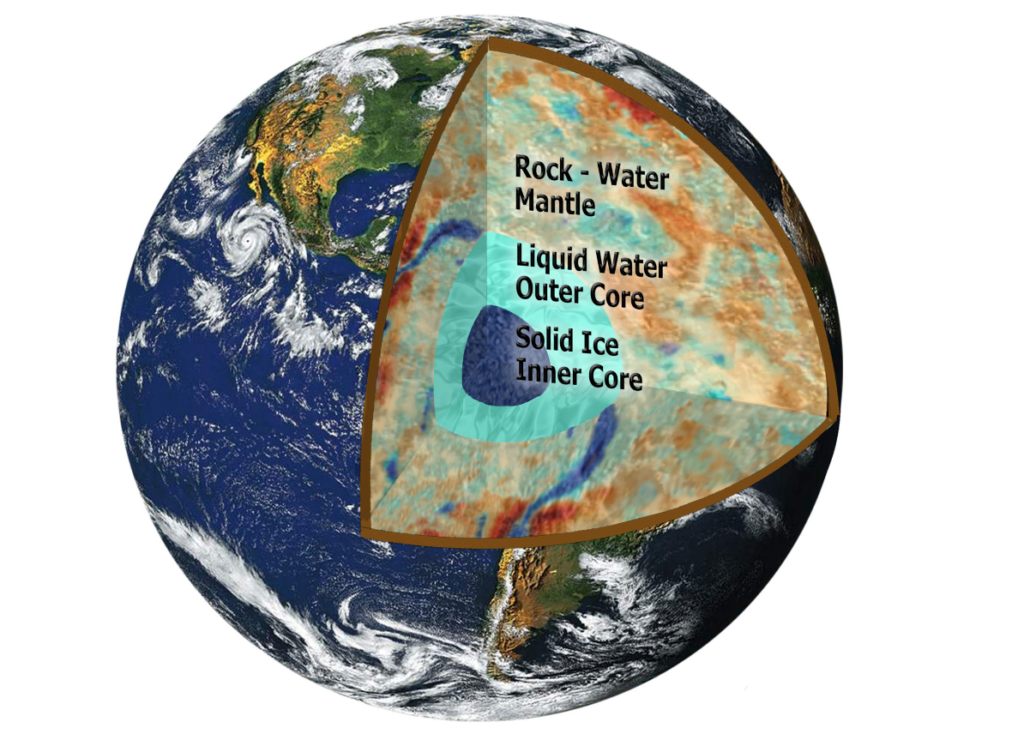 The Hydroplanet Earth - Universal Model